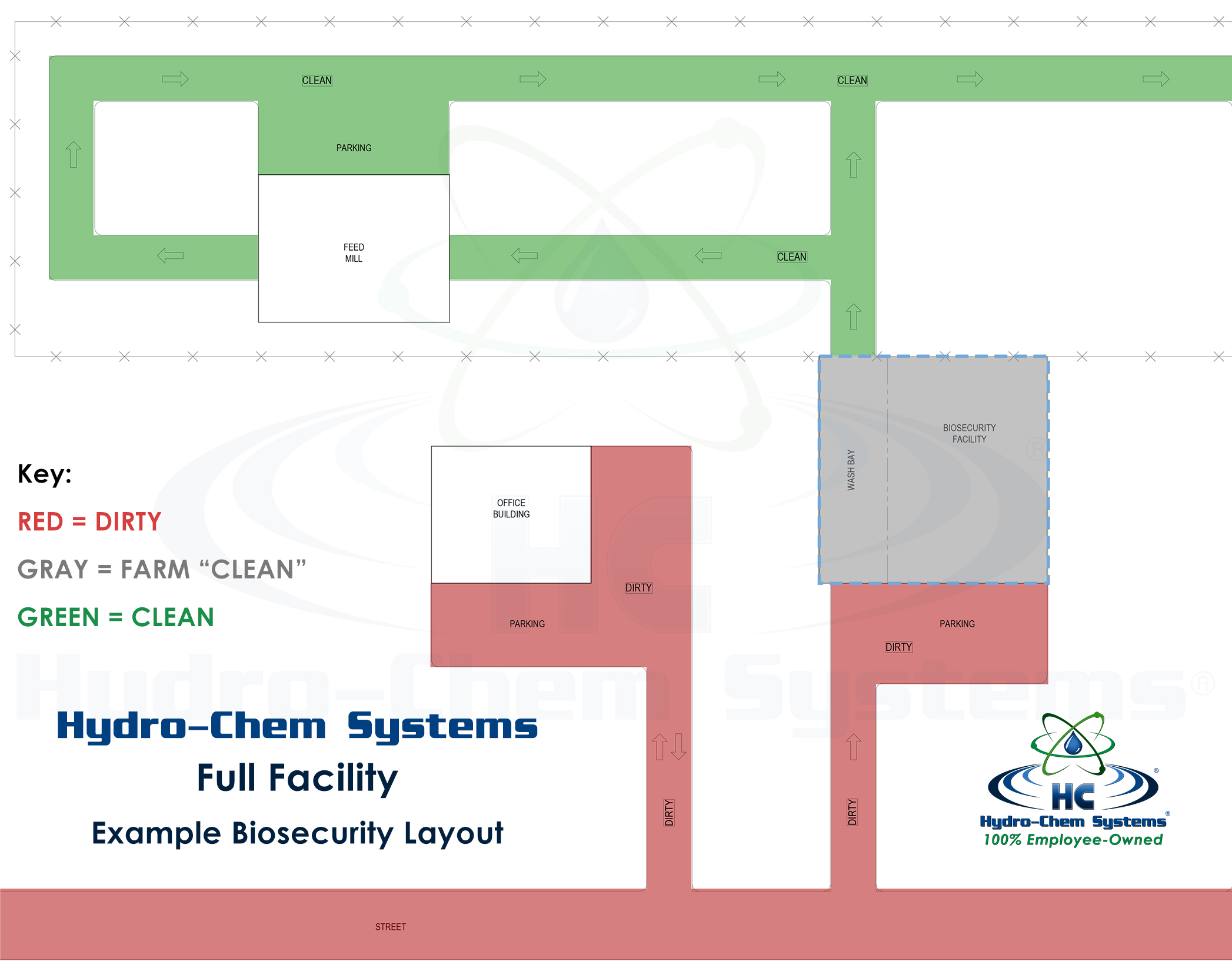 Biosecurity Layout for Poultry & Livestock Facilities