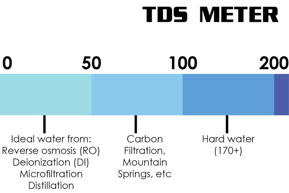 What Is A TDS Detergents Hydro Chem Systems Inc What Is A TDS Detergents Hydro Chem Systems Inc