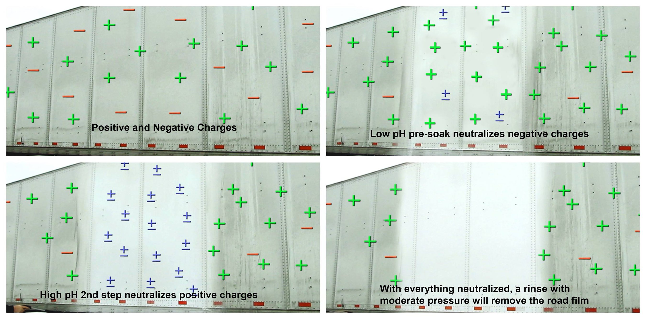 What Is 2-Step Fleet Washing?